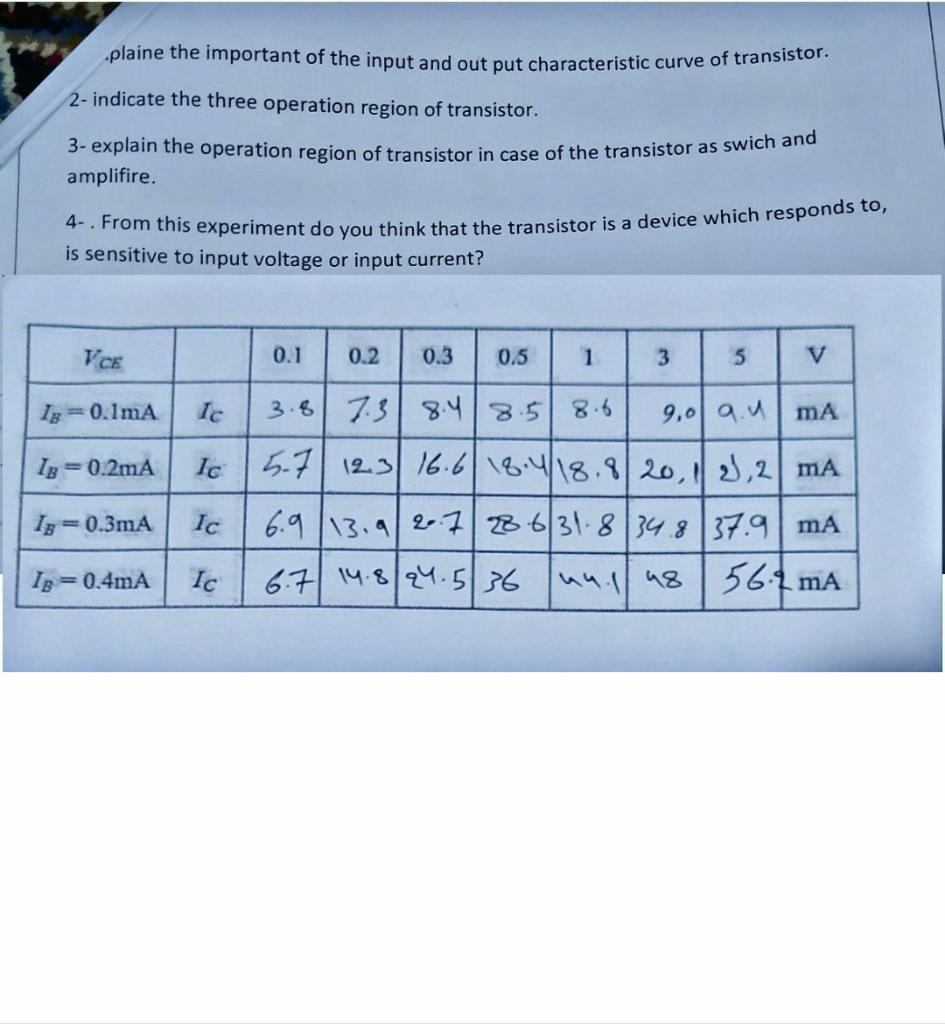 Solved plaine the important of the input and out put | Chegg.com