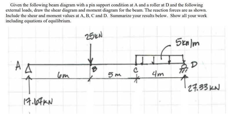 Solved Given the following beam diagram with a pin support | Chegg.com