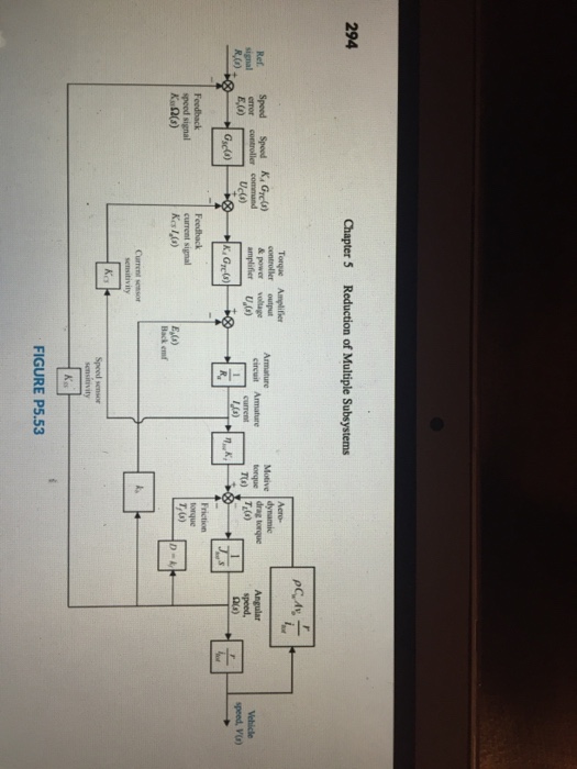 Solved 79. Hybrid vehicle. Figure P5.53 shows the block | Chegg.com
