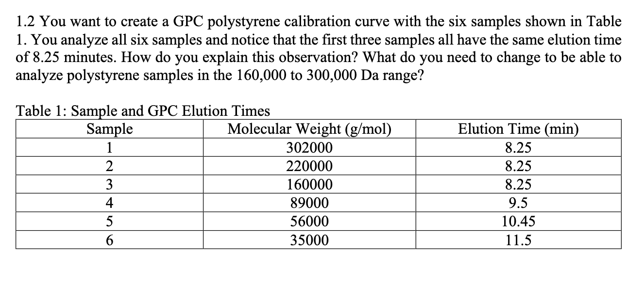 Solved 1.2 You want to create a GPC polystyrene calibration | Chegg.com