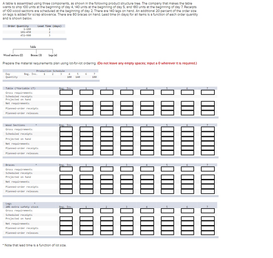 Solved A table is assembled using three components, as shown | Chegg.com