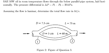 Solved SAE 50W oil in room temperature flows through the | Chegg.com