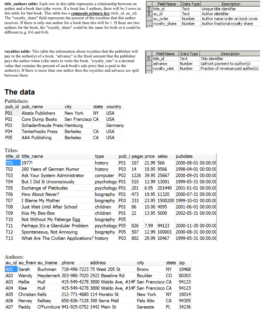 Solved Overview This file contains a description of a | Chegg.com