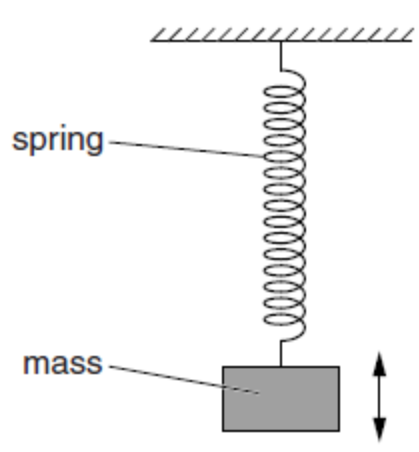 Solved You are conducting a dynamics experiment to determine | Chegg.com