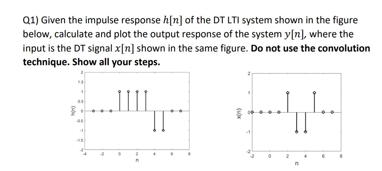 Solved Q1) Given the impulse response h[n] of the DT LTI | Chegg.com