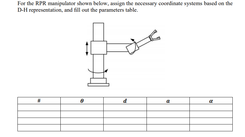 For the RPR manipulator shown below, assign the | Chegg.com