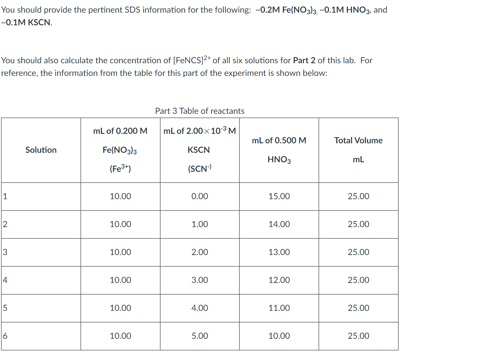 Solved You should provide the pertinent SDS information for | Chegg.com