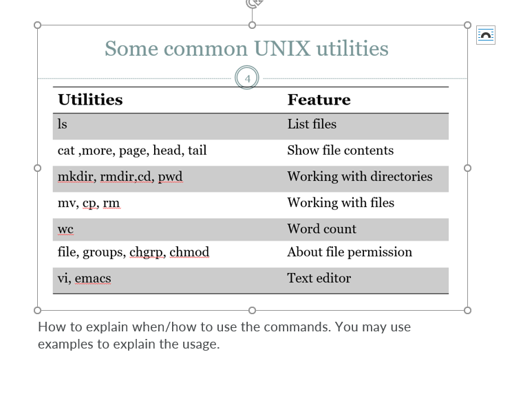 Solved Some common UNIX utilities Feature List files | Chegg.com