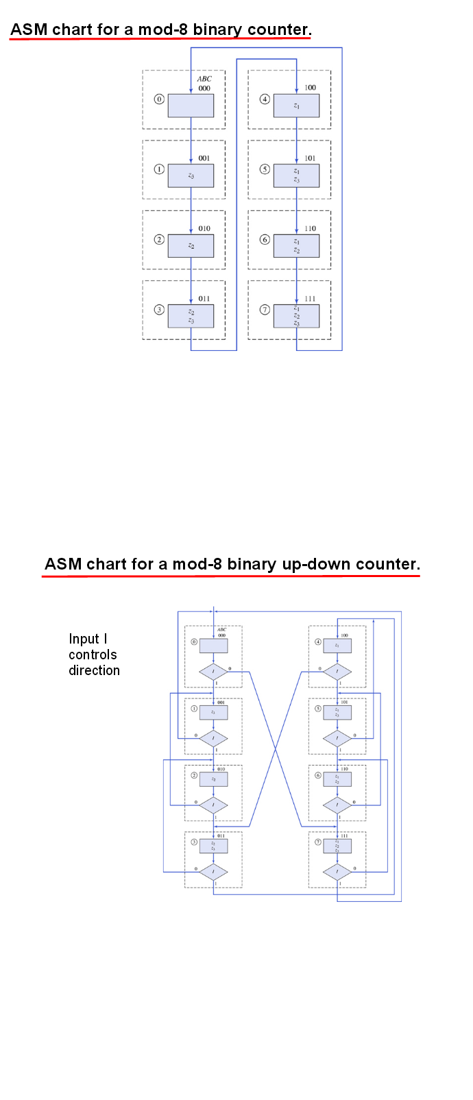Solved Full schematic circuit in quartus altera of this 3 | Chegg.com