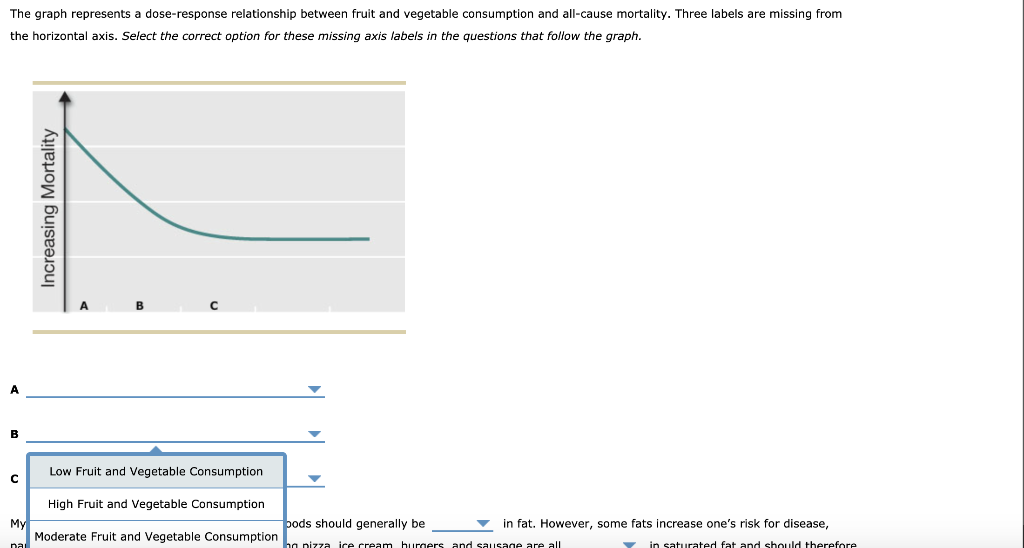 Solved 1. A closer look - The role of nutrition in disease, | Chegg.com Solved 1. A closer look - The role of nutrition in disease, | Chegg.com