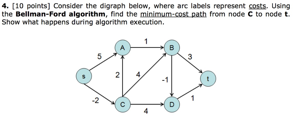 Solved 4. [10 points] Consider the digraph below, where arc | Chegg.com