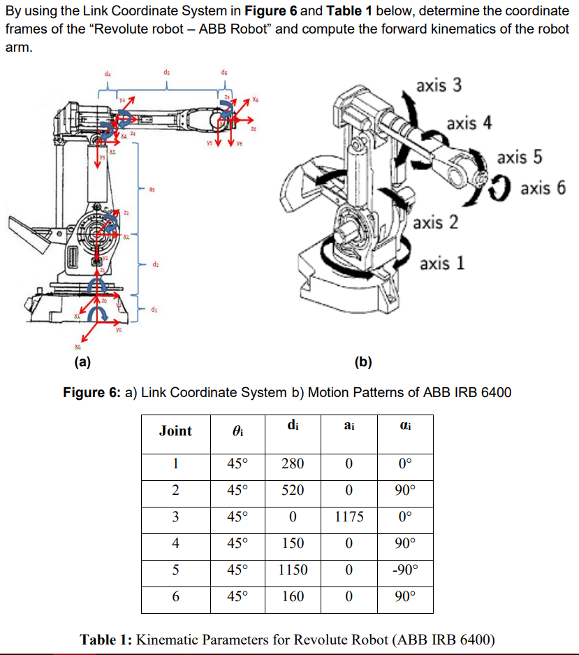 Solved By using the Link Coordinate System in Figure 6 and | Chegg.com