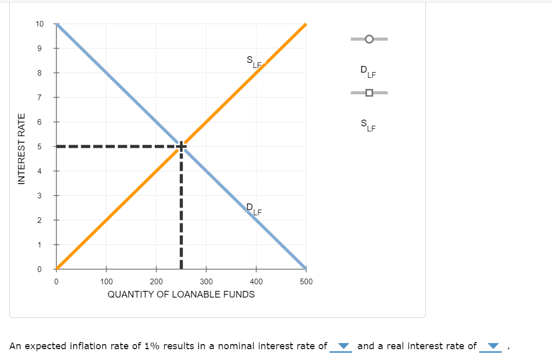 Solved 5. Inflation and the nominal interest rate The | Chegg.com