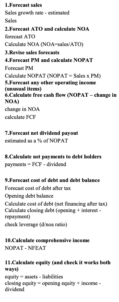 This screenshot is an example of the steps in | Chegg.com