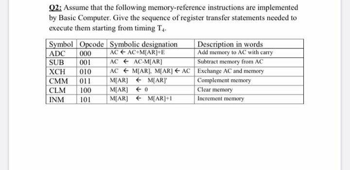 Solved 02: Assume that the following memory-reference | Chegg.com