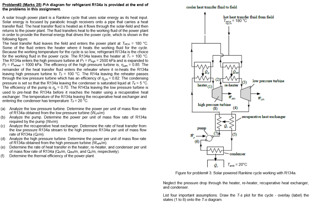 Solved 550 600 650 AM 750 20 20 100 100 130 0.4 0.4 012 0.2 | Chegg.com