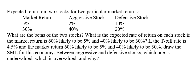 Solved Expected return on two stocks for two particular | Chegg.com