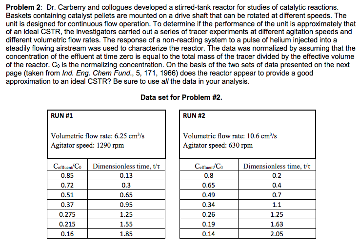 Problem 2: Dr. Carberry and collogues developed a | Chegg.com