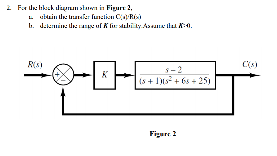 Solved 1. Simplify the block diagram shown in Figure 1 and | Chegg.com