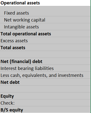 Solved please work on spreadsheet, calculate operational | Chegg.com