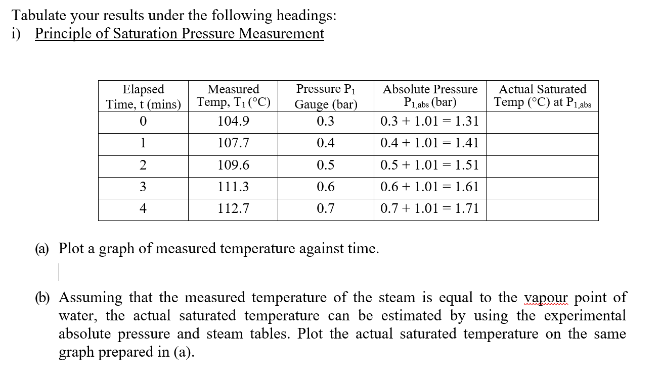 Solved Find all the actual saturated temp and plot a graph | Chegg.com
