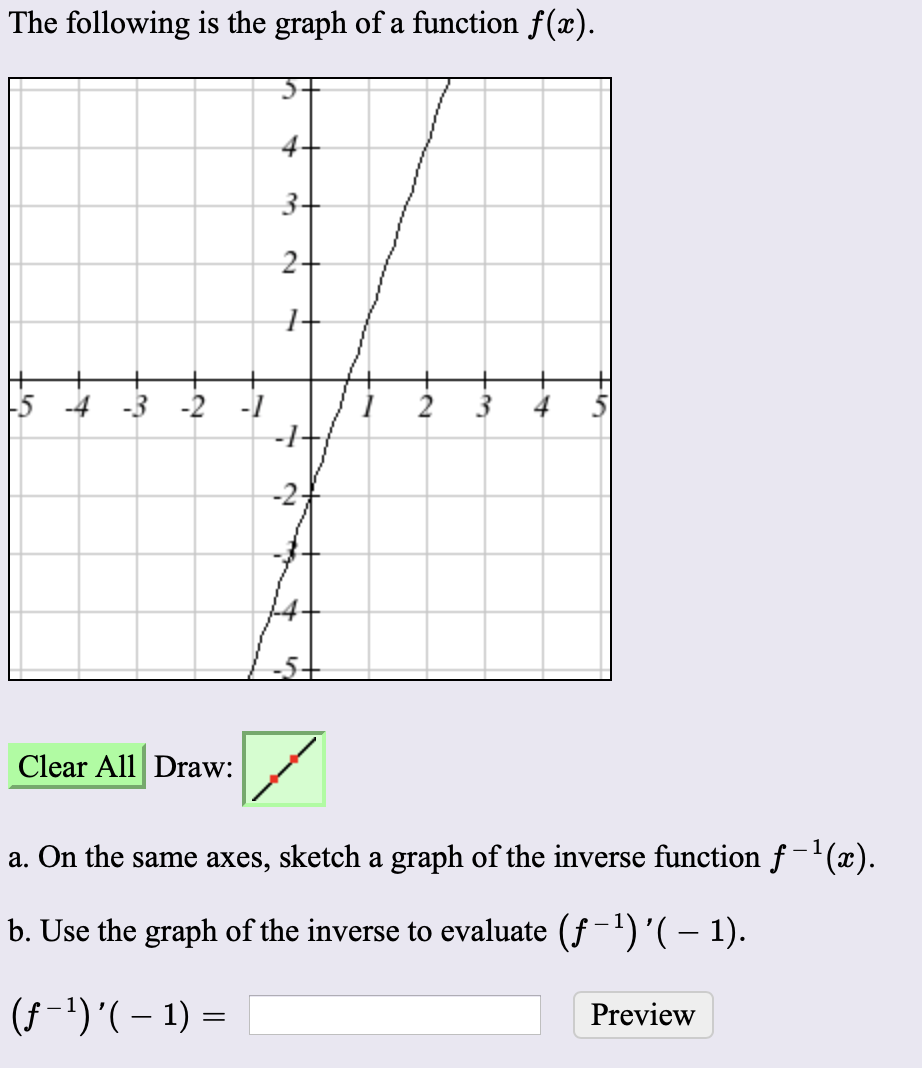 Solved The following is the graph of a function f(x). 1 1 2 | Chegg.com