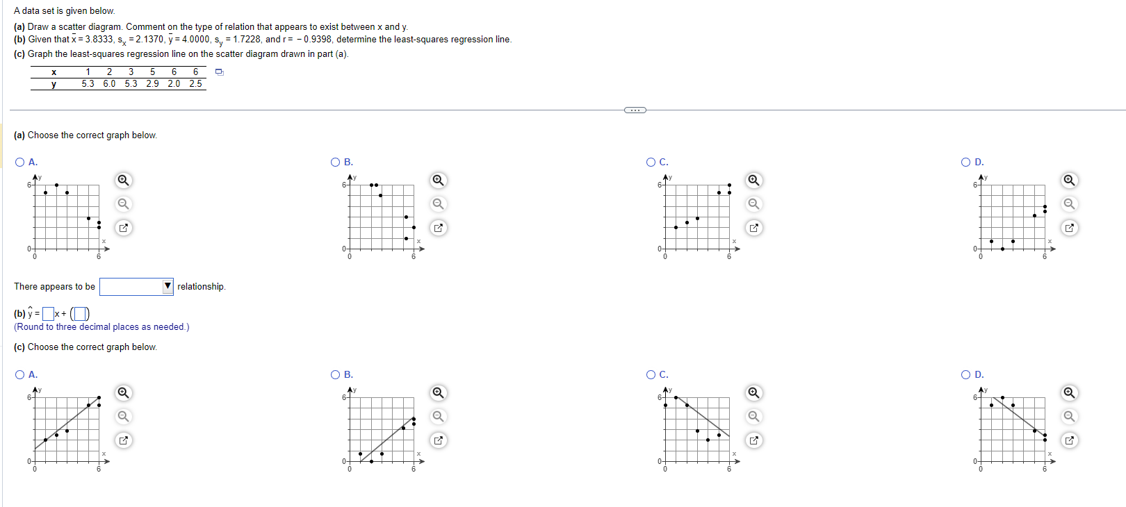 Solved A data set is given below. (a) Draw a scatter | Chegg.com