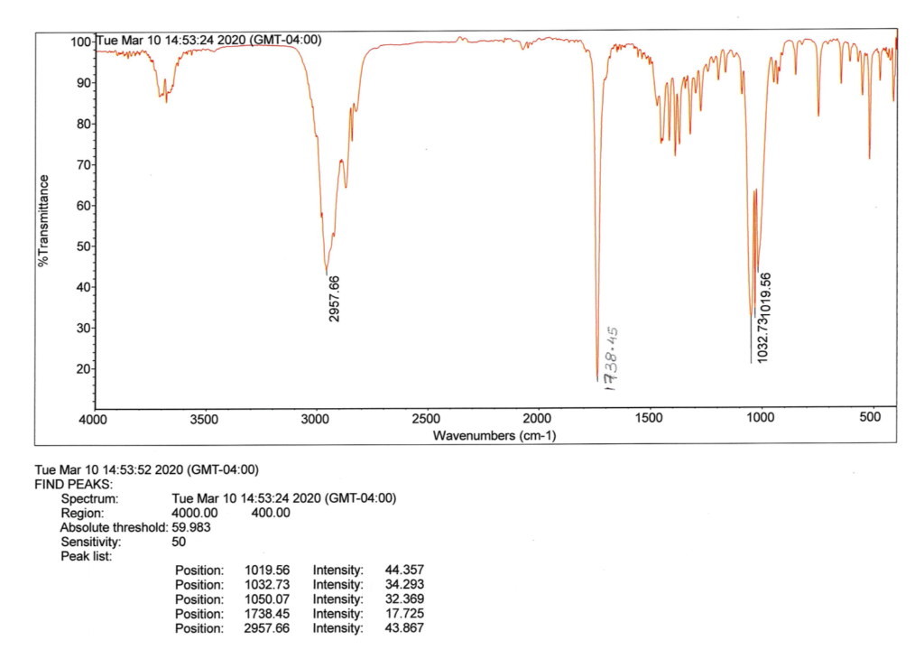 Solved Pls analyze this (Camphor) IR spectra and identify | Chegg.com