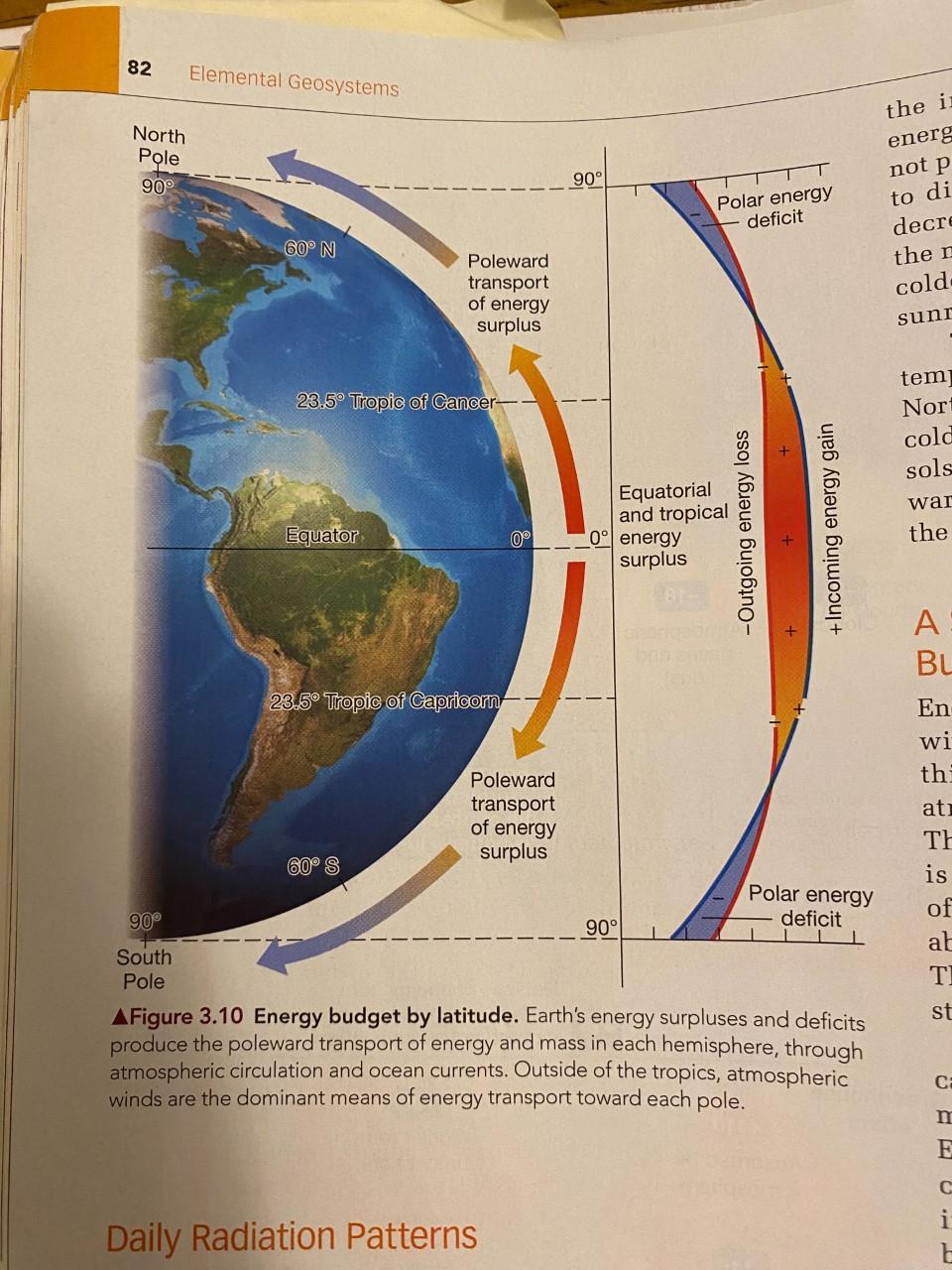 Solved After Reviewing Figure 3 10 Energy Budget By