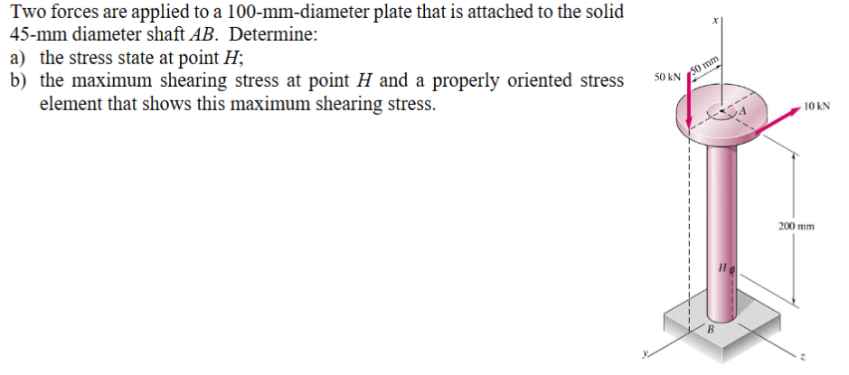 Solved Two forces are applied to a 100-mm-diameter plate | Chegg.com