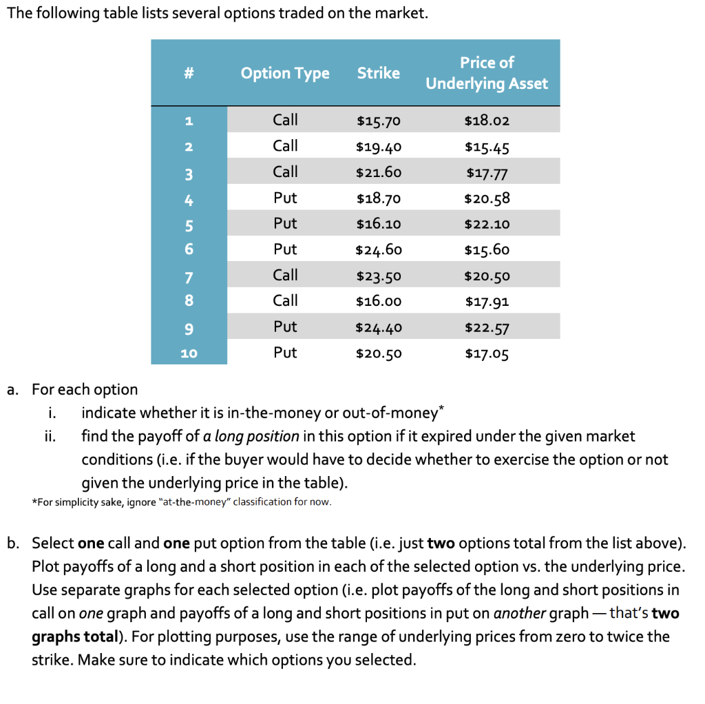 Solved The following table lists several options traded on | Chegg.com