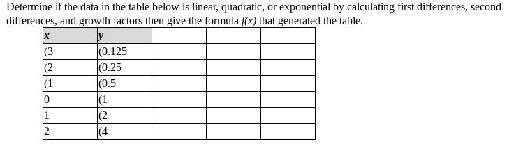 Solved Determine if the data in the table below is linear, | Chegg.com