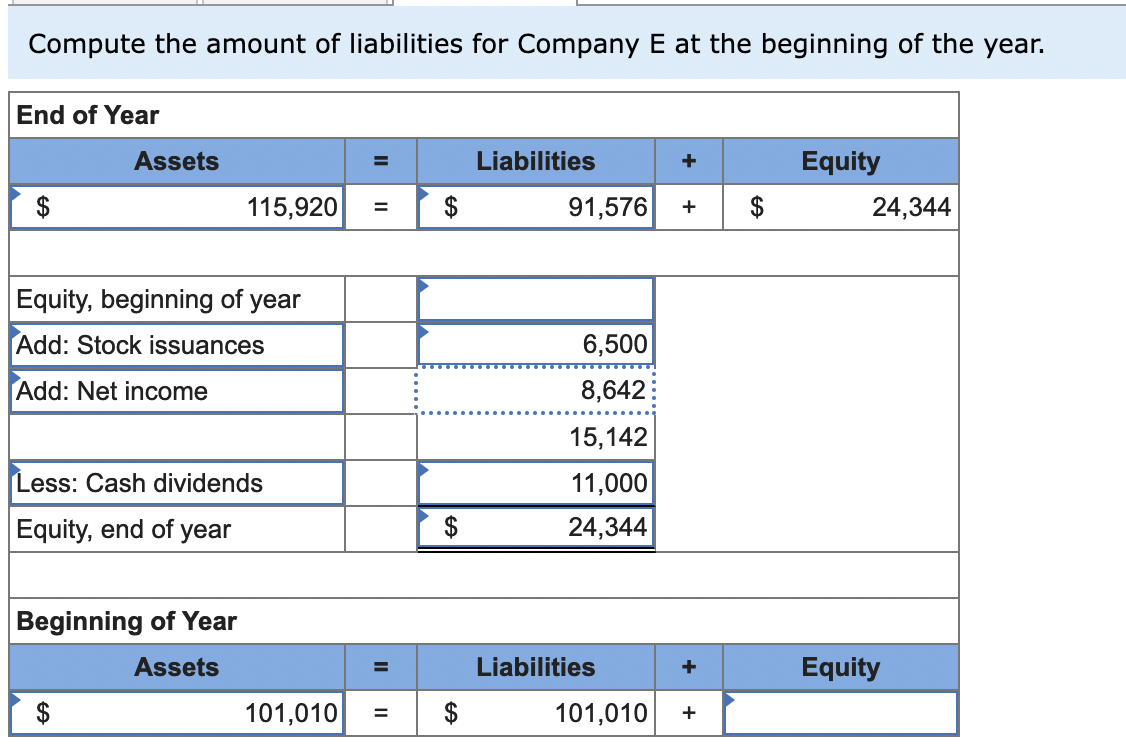 Solved Compute the amount of liabilities for Company E ﻿at | Chegg.com