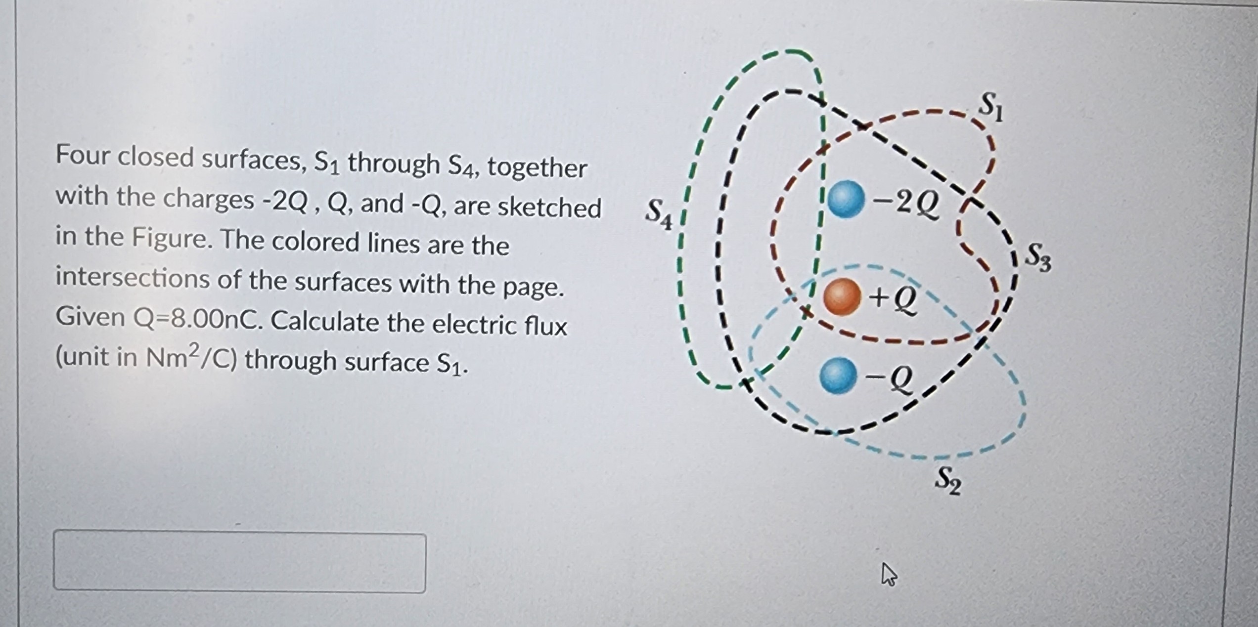 Solved Four closed surfaces, S1 through S4, together with | Chegg.com