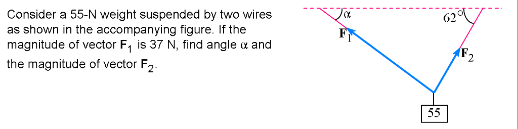 Solved Consider a 55-N weight suspended by two wires as | Chegg.com