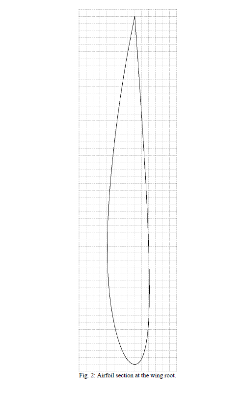 Fig. 2: Airfoil section at the wing root. 3. For | Chegg.com
