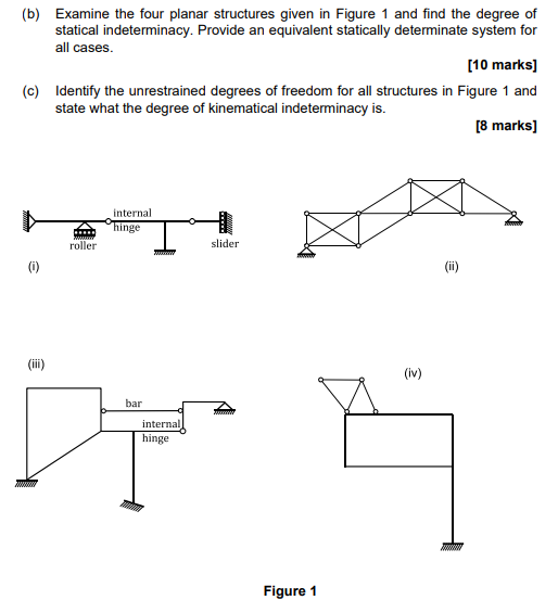 Solved (b) Examine the four planar structures given in | Chegg.com