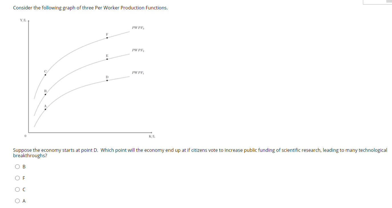 Solved Consider the following graph of three Per Worker | Chegg.com