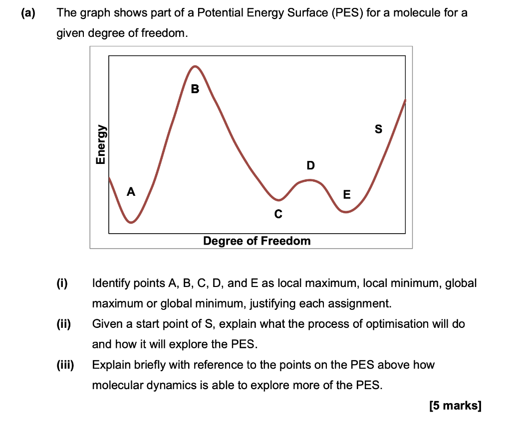 [Solved]: (a) The graph shows part of a Potential Energy S