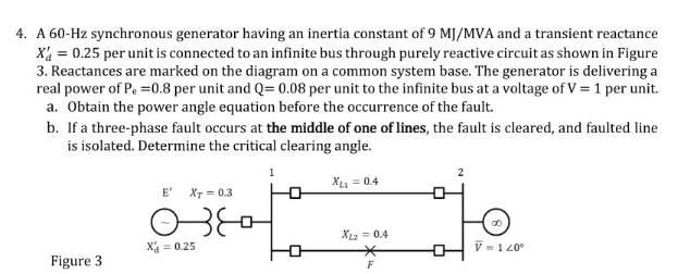 Solved 4. A 60-Hz synchronous generator having an inertia | Chegg.com