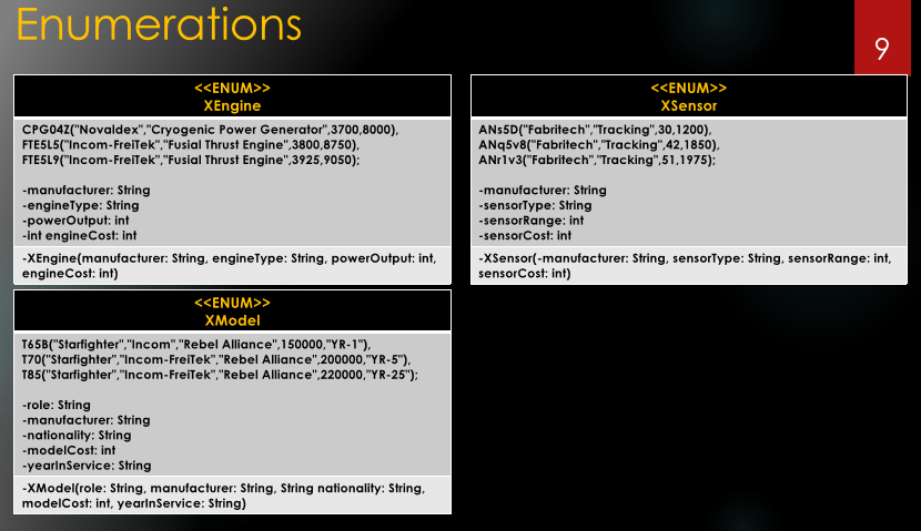 Solved The structure of the project is on the third page of | Chegg.com