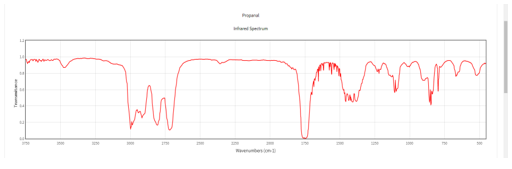 Solved ned Spectrum 1 m John 100 Wwwmbers im-1) MM with | Chegg.com