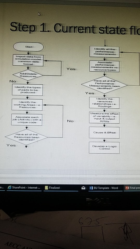 Step 1. Current state fl Start: I dentify all the | Chegg.com