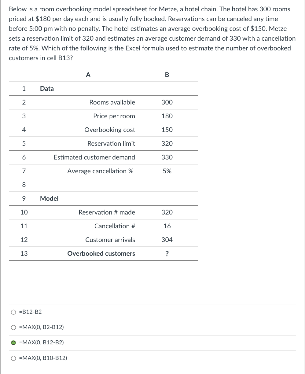 Solved Below is a room overbooking model spreadsheet for | Chegg.com