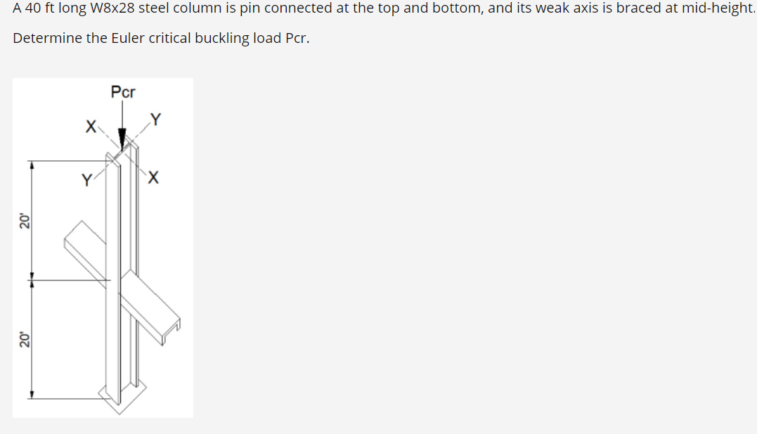 Solved A 40 ft long W8x28 steel column is pin connected at | Chegg.com