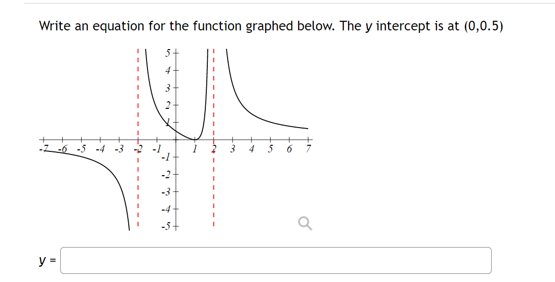 Solved Write an equation for the function graphed below. The | Chegg.com