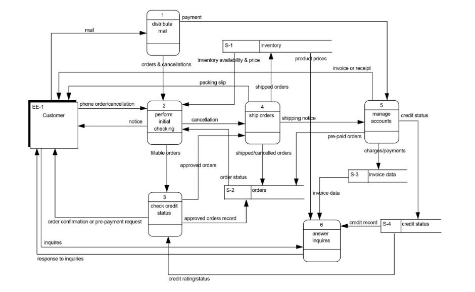 The following is a short description of a business | Chegg.com