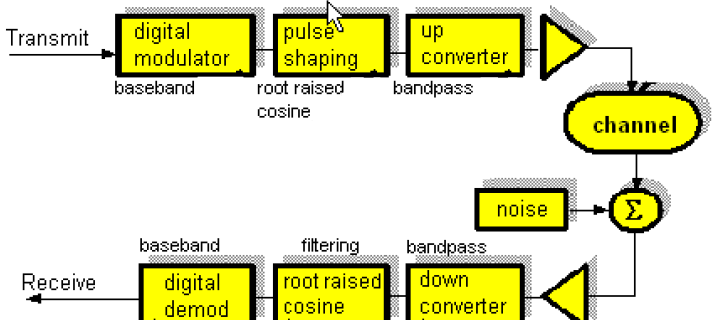 Solved Given a System: a) Sketch a circuit for up | Chegg.com