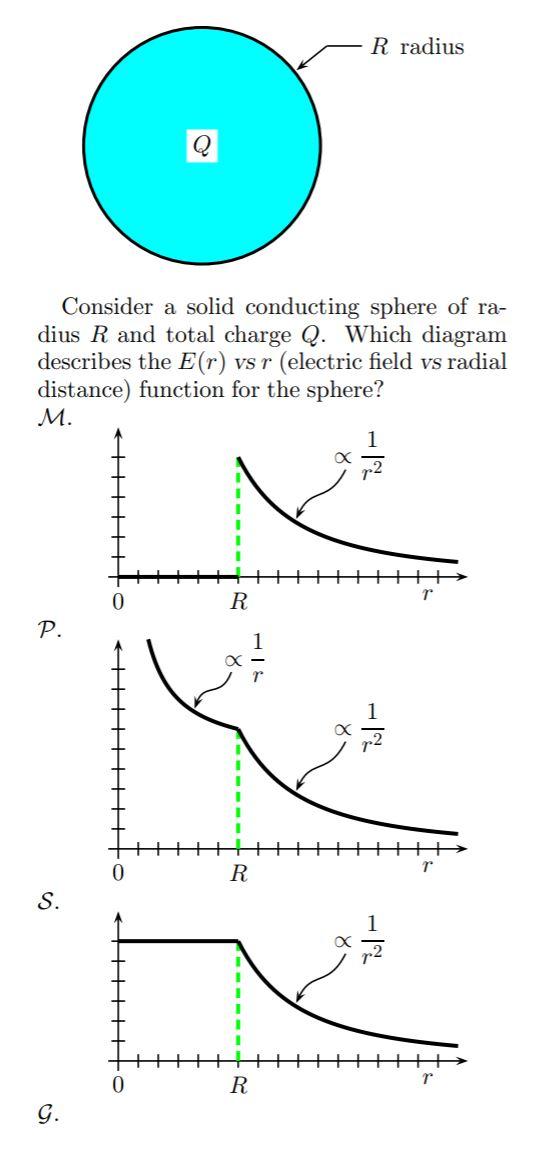 Solved R radius Consider a solid conducting sphere of ra- | Chegg.com
