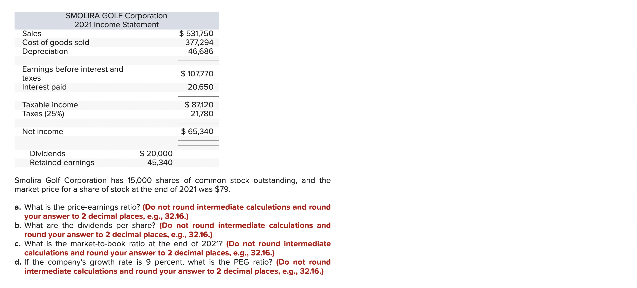 Solved Some recent financial statements for Smolira Golf | Chegg.com